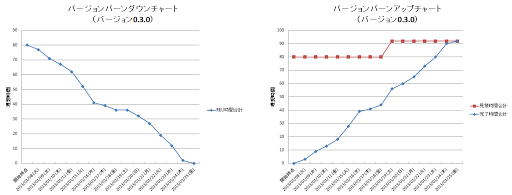 河西 高明 Blog 3月 2013 